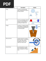 Simple Machines Worksheet&Test | PDF