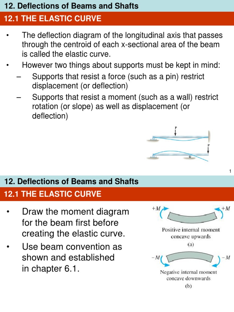 12-Deflection of Beams | PDF | Beam (Structure) | Elasticity (Physics)