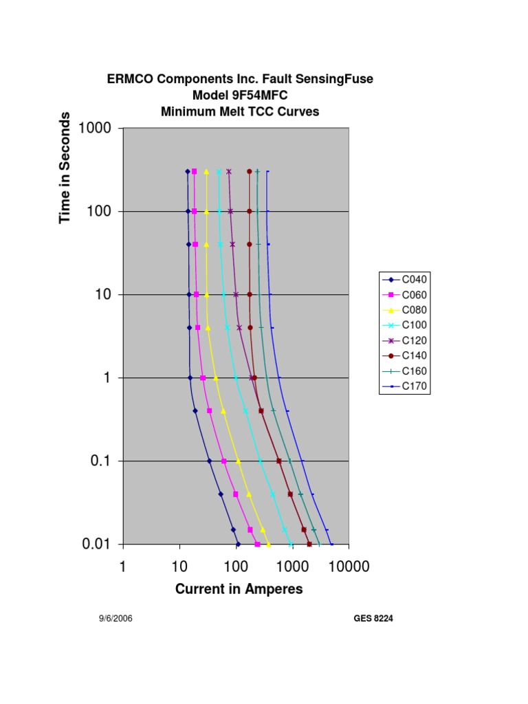 Fuse Curves of Bayonet Type | PDF | Fuse (Electrical) | Equipment