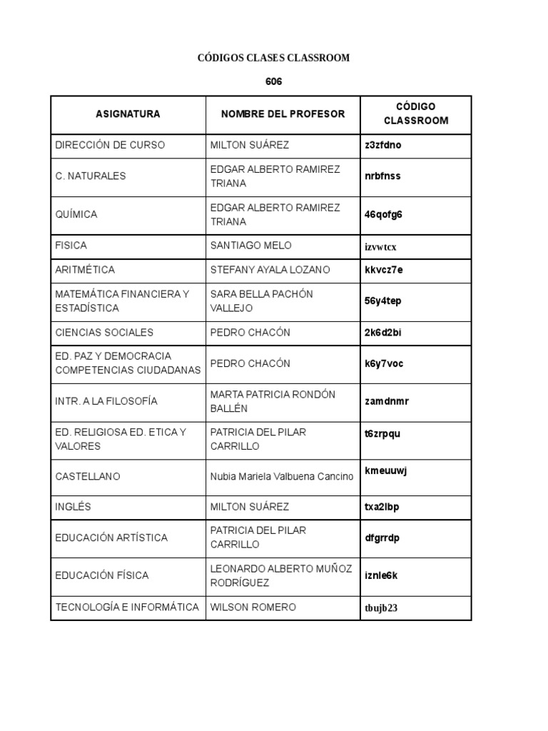 Codigos Clases Classroom | PDF