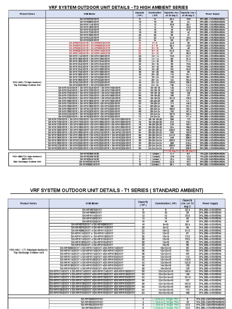 SKM VRF Quick Selection | PDF | Electromechanical Engineering | Temperature