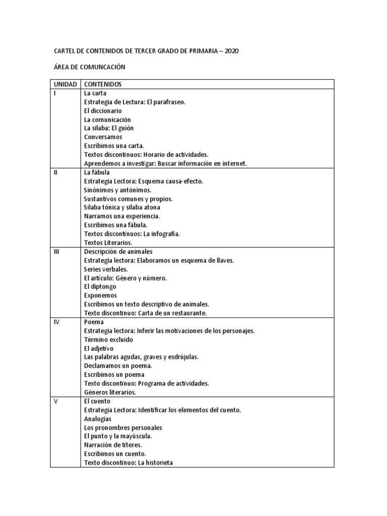 Cartel de Contenidos de Tercer Grado de Primaria | PDF | Multiplicación ...