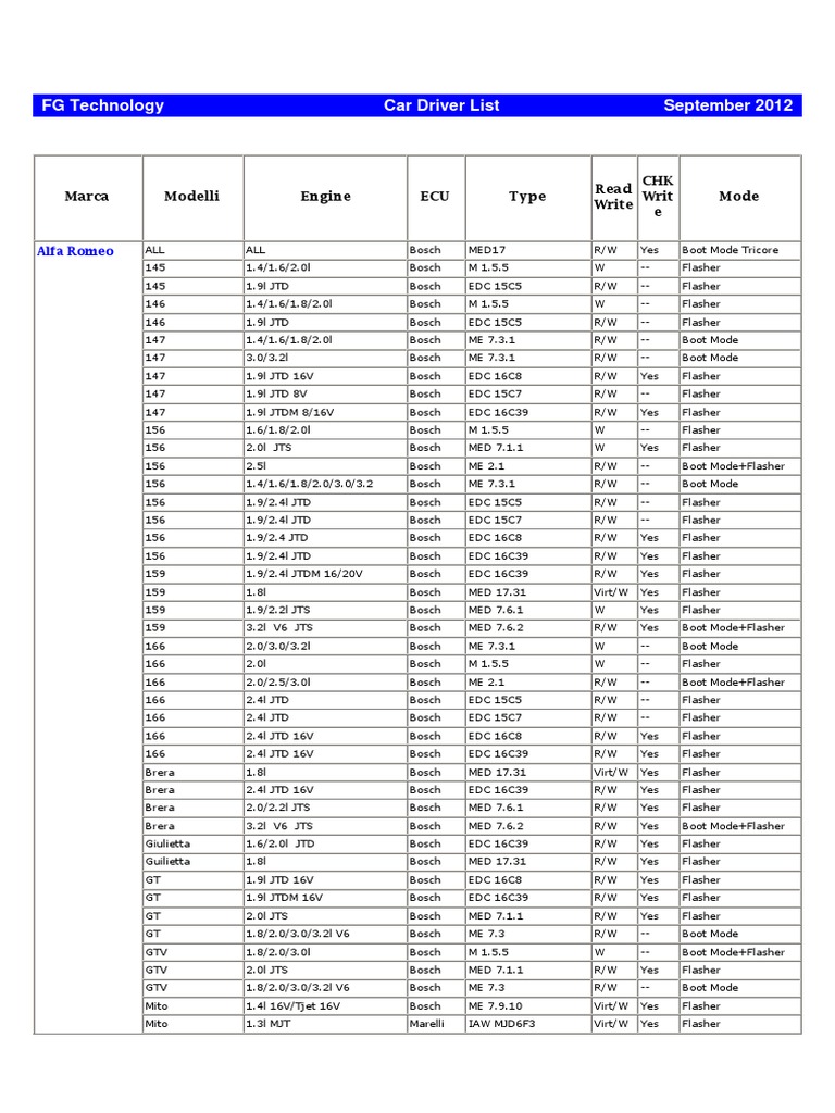 FG Technology Car Driver List September 2012 | PDF | Sedans | Off Road ...