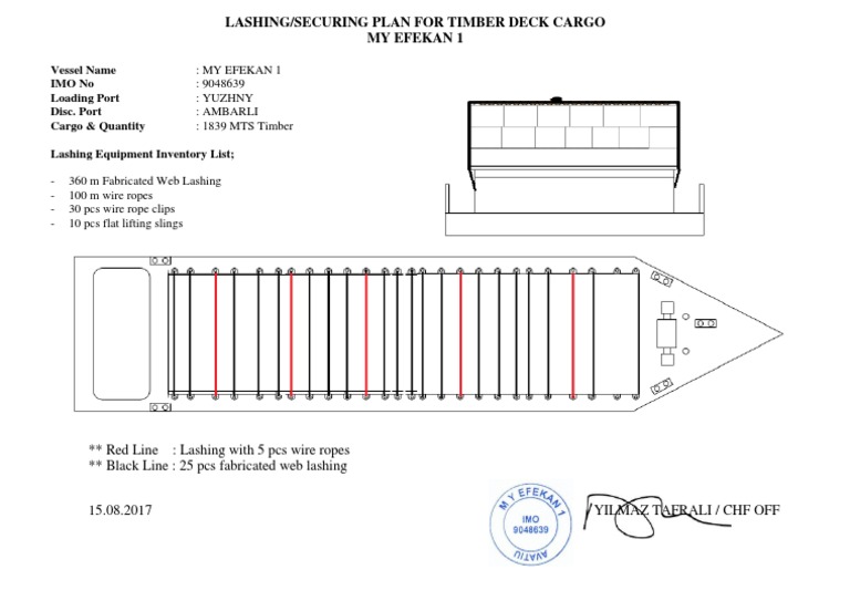 Lashing-Securing Plan Timber | PDF