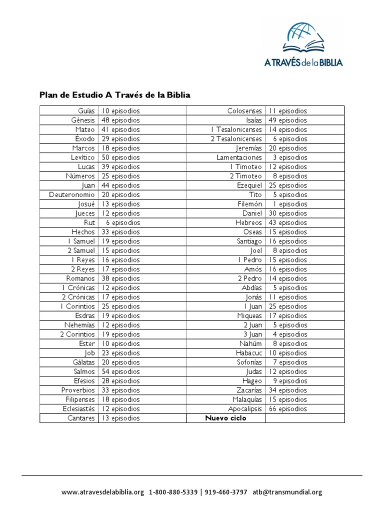 Plande Estudio ATravsdela Biblia | PDF | El antiguo Israel y Judá ...