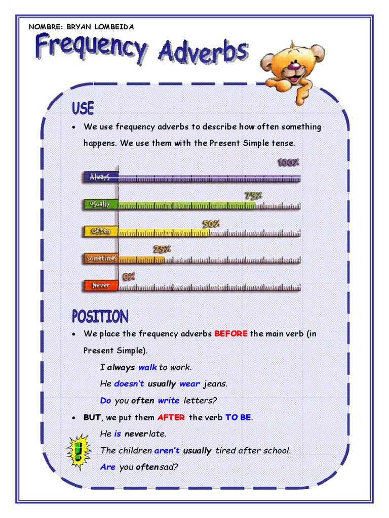 Frequency Adverbs and Expressions: A Guide to Describing How Often ...