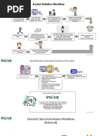 ADA Ortho Codes | PDF | Orthodontics | Drugs