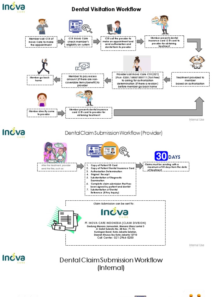 Dental Workflow - Provider | PDF | Insurance | Financial Services