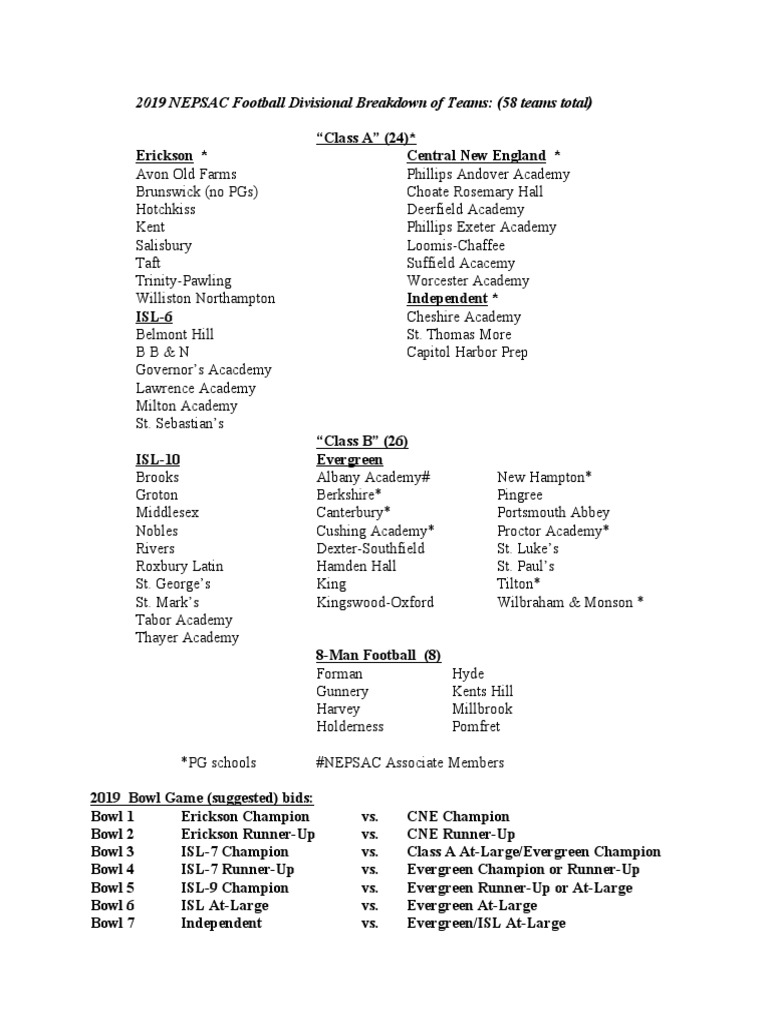2019 NEPSAC Football Divisional Breakdown of Teams | PDF | Schools ...