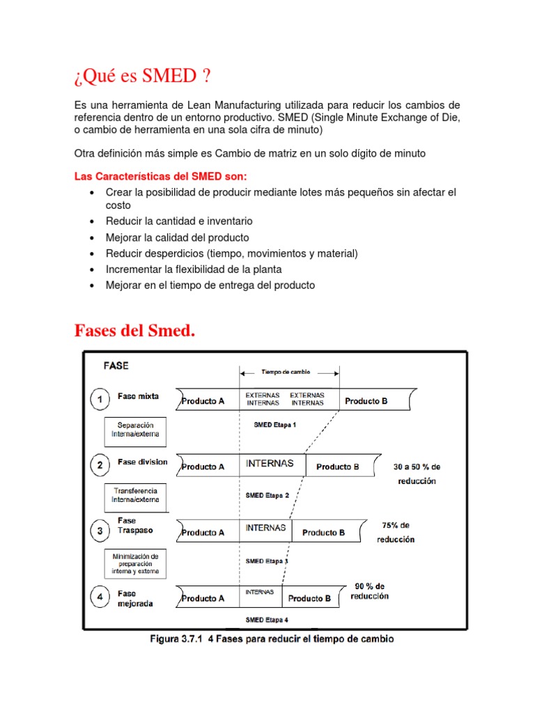 Definición y Aplicación del SMED | PDF