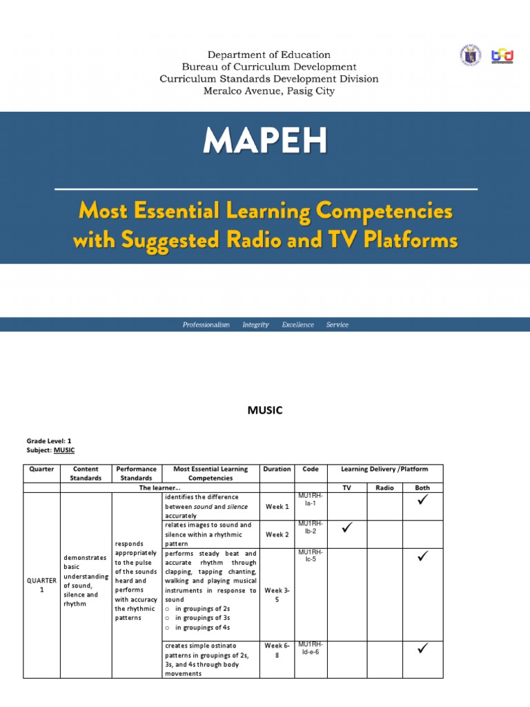 MAPEH For TVR | PDF | Rhythm | Pitch (Music)