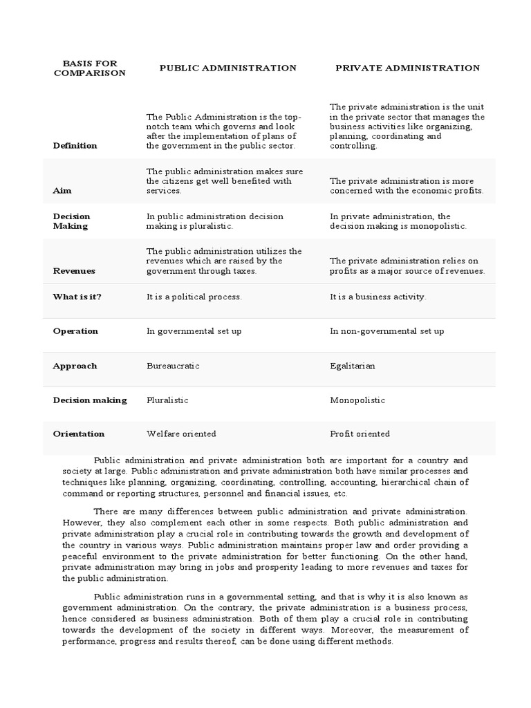 Comparing Public and Private Administration: A Study of Their ...