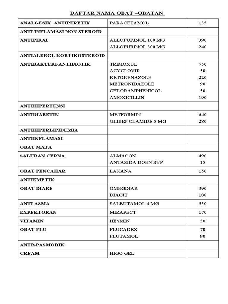 Daftar Nama Obat | PDF
