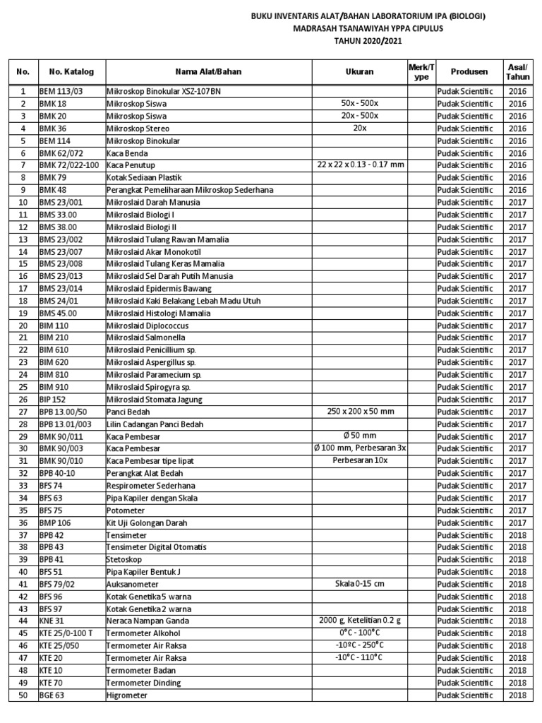 Inventaris Lab IPA MTs YPPA Cipulus | PDF | Measuring Instrument | Tools
