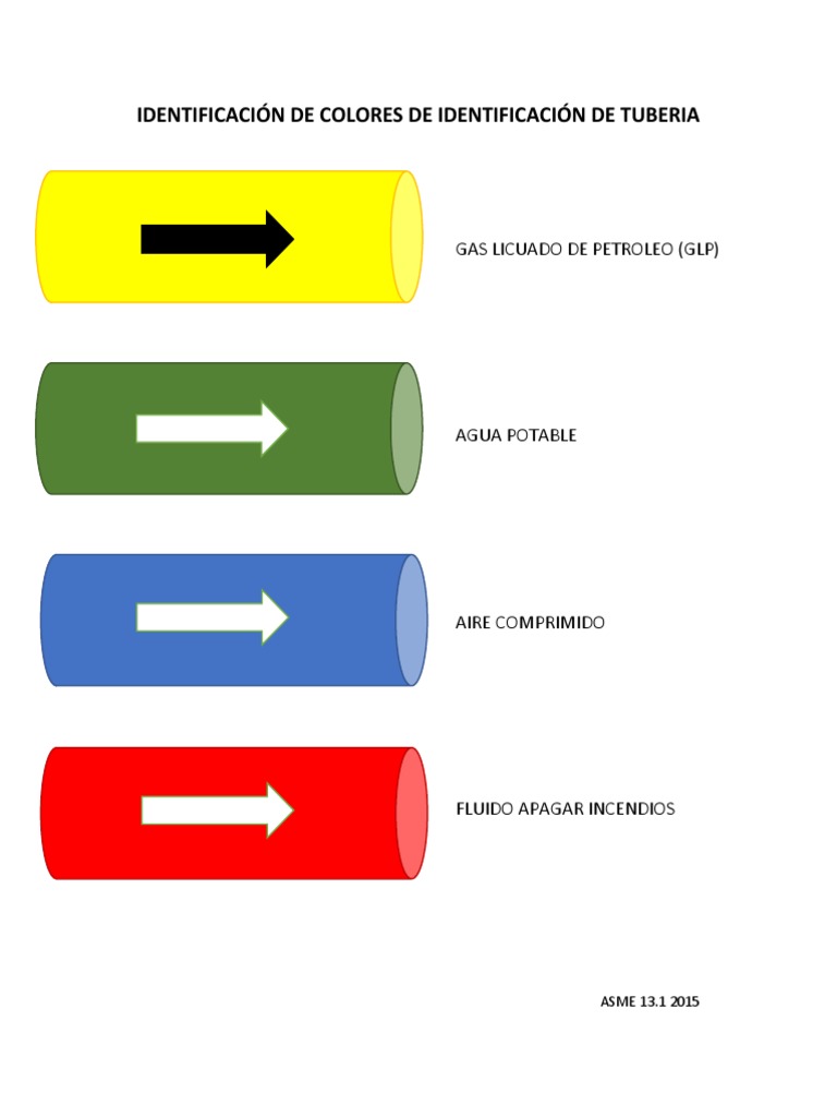 Identificación de Colores de Identificación de Tuberia | PDF