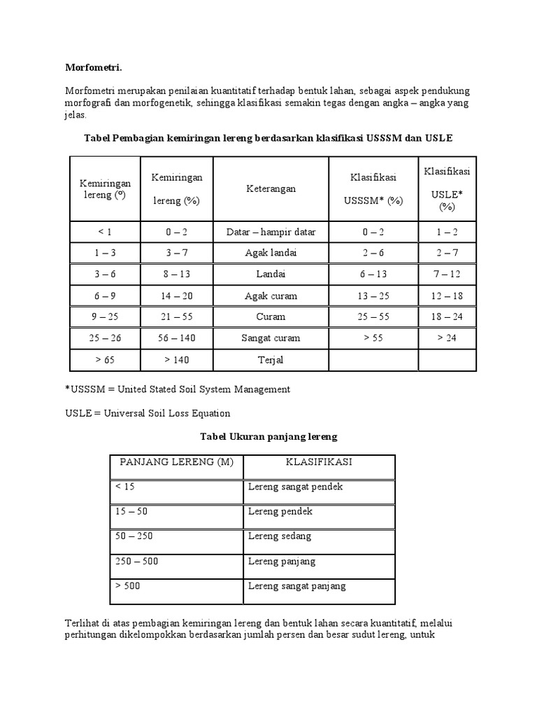 Morfometri Lereng | PDF