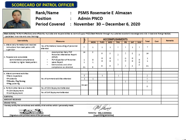 Almazan, Rosemarie Espaldon, PSMS | PDF | Military | Business