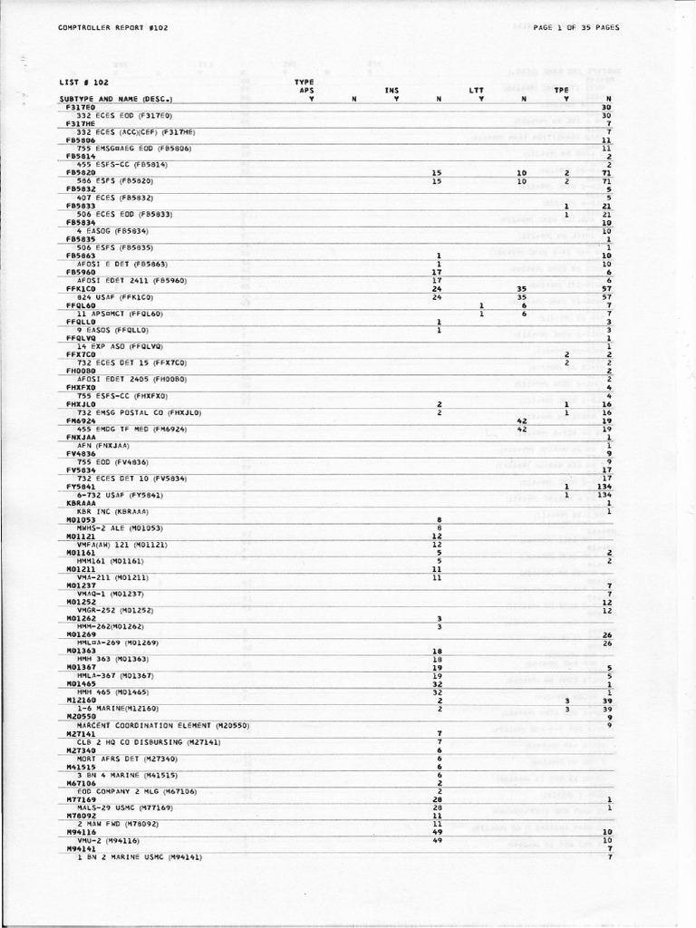 Adrenochrome Data Dump Files 5 | PDF | Iraq–United States Relations ...