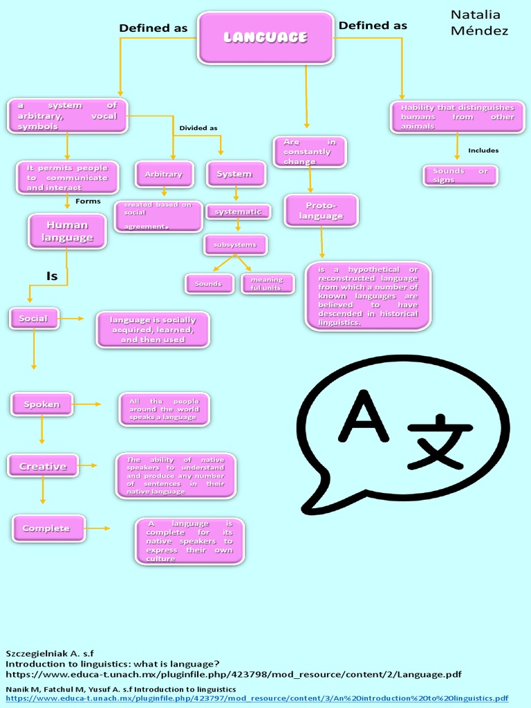 Graphic Organizer Language | PDF | Neuropsychological Assessment ...