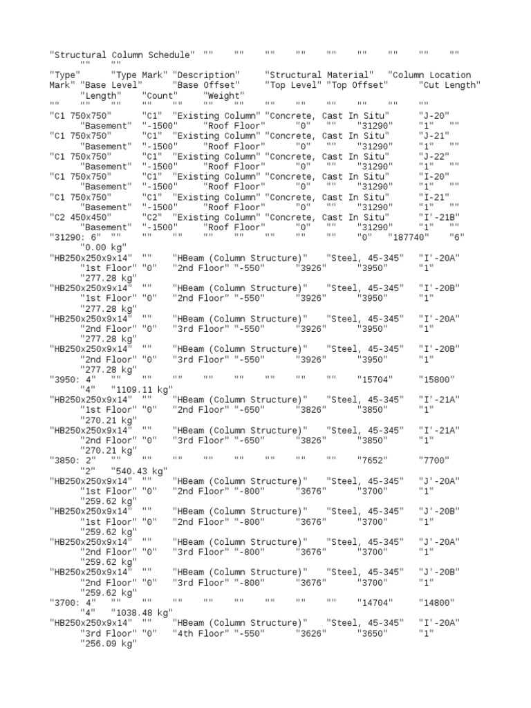 Structural Column Schedule | PDF | Architectural Design | Architecture