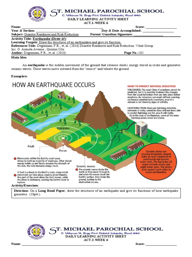 Earthquake Drawing Activity | PDF | Landslide | Earthquakes