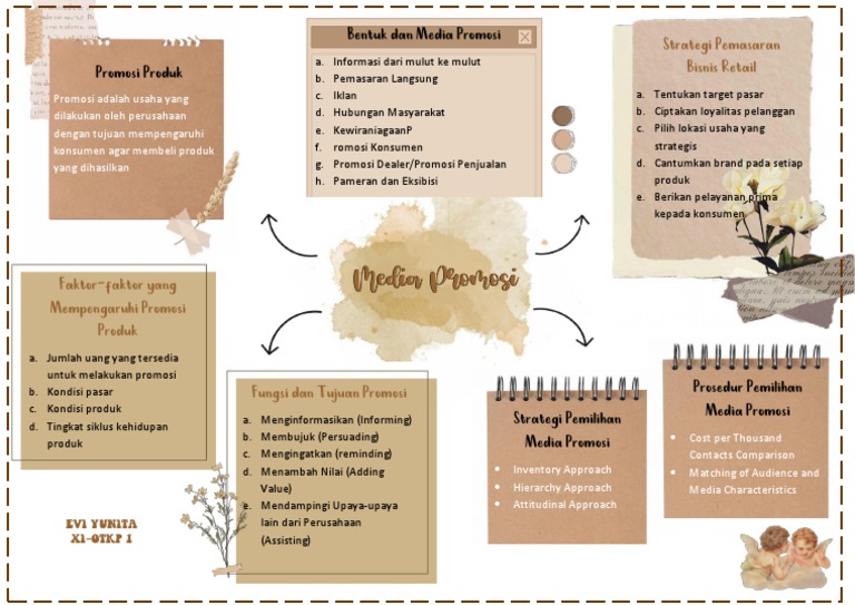 Mind Mapping Strategi Promosi Produk | PDF | Bisnis | Ilmu Sosial