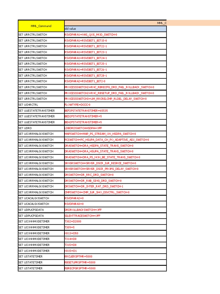 Tutorial 3G | PDF | Physical Layer Protocols | Information Age