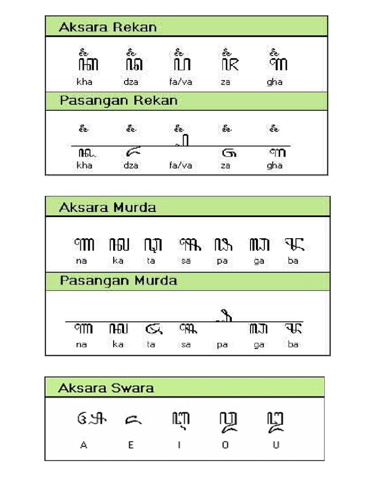 Aksara Jawa | PDF