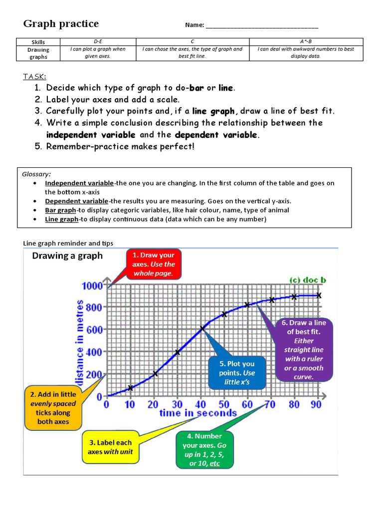 Graph Practice: Independent Variable and The Dependent Variable | PDF ...