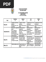 Scoring Rubrics On Cleaning The Floor | PDF