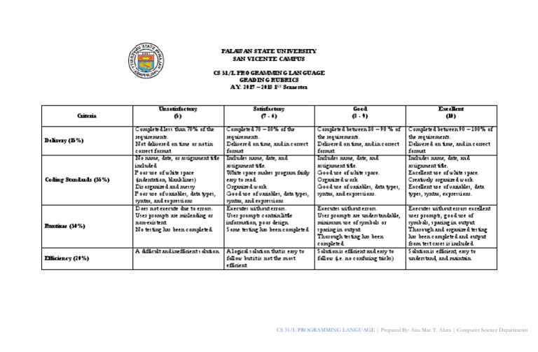 CS 31 Grading Rubrics | PDF | Variable (Computer Science) | Programming Language