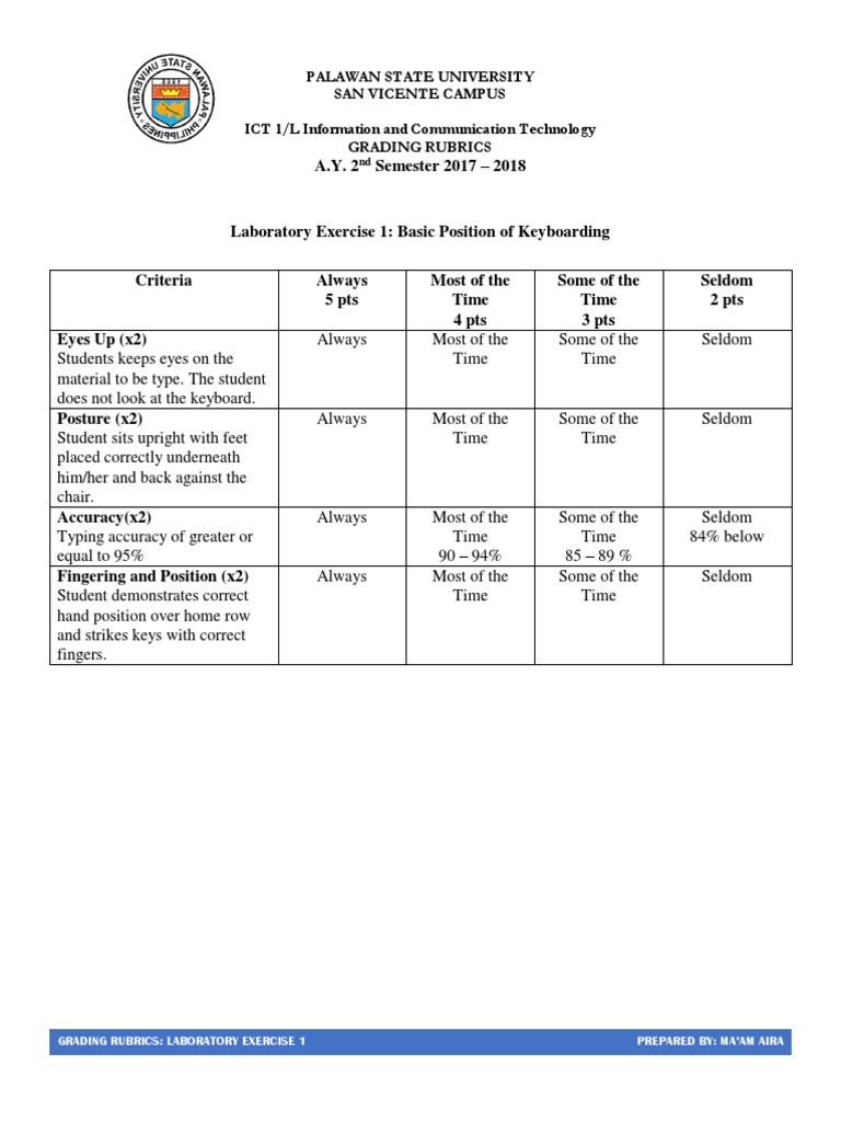 Grading Rubrics for Laboratory Exercise 1 on Basic Keyboarding Position ...