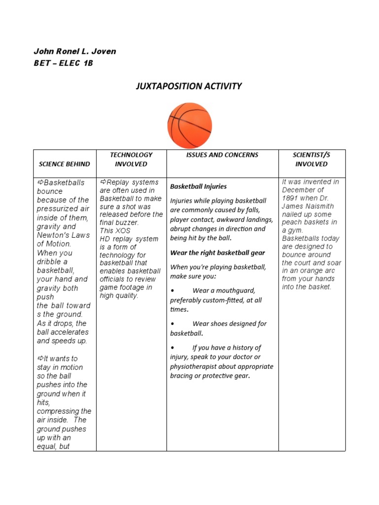 Juxtaposition Activity: John Ronel L. Joven Bet - Elec 1B | Download ...