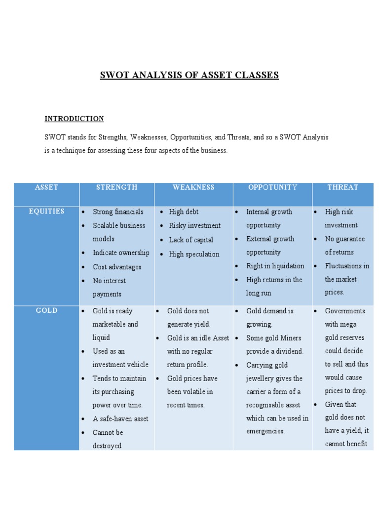 Swot Analysis of Asset Classes: Asset Strength Weakness Oppotunity ...