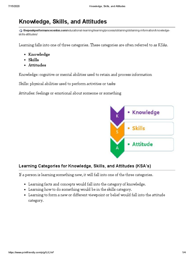 Understanding Knowledge, Skills, and Attitudes | PDF | Attitude ...