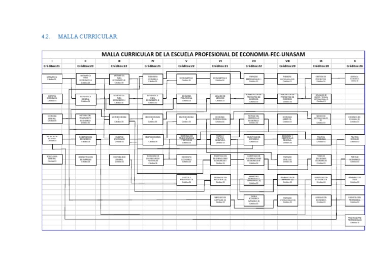 Malla Curricular de La Escuela de Profesional de Economía - FEC ...