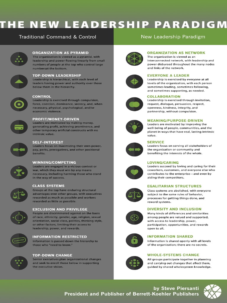 The New Leadership Paradigm | PDF
