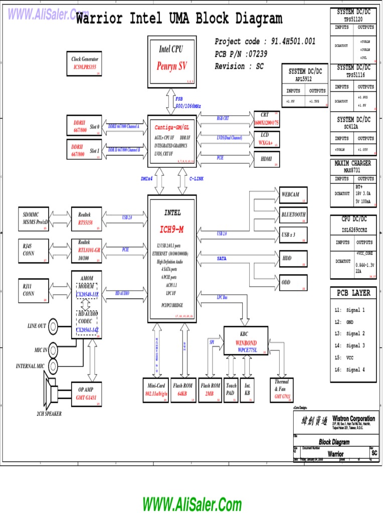 Block Diagram of an Intel CPU Motherboard Depicting Power Supply ...