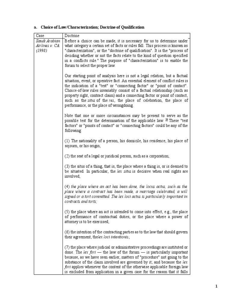 Characterization in Choice of Law | PDF | Choice Of Law | Civil Law ...