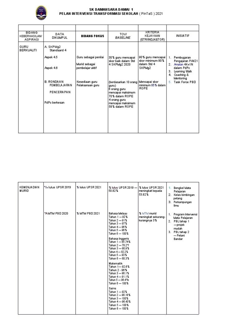 Pintas TS25 SK Bud2 - 2021 | PDF