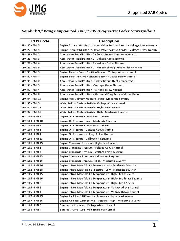 A Comprehensive List of Supported SAE J1939 Diagnostic Codes for the Sandvik 'Q' Range | PDF ...