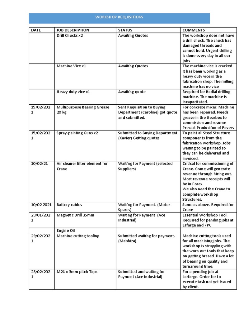 Date Job Description Status Comments: Workshop Requisitions | PDF ...