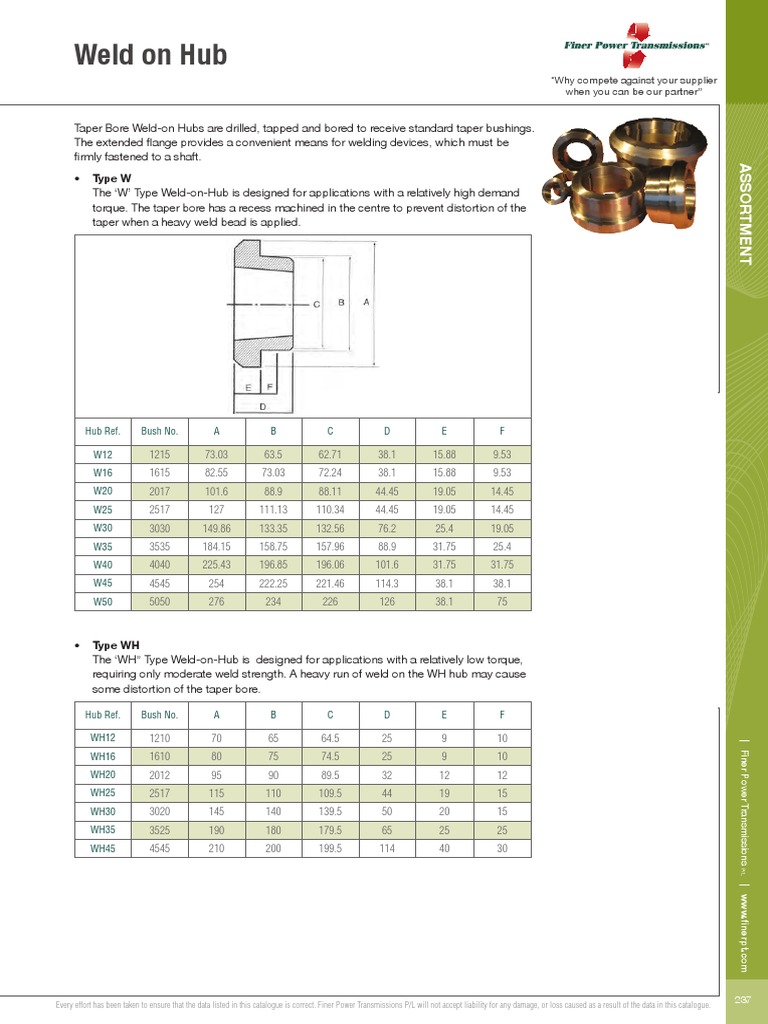 A Comprehensive Guide to Taper Bore Weld-on Hubs for Partnering with ...