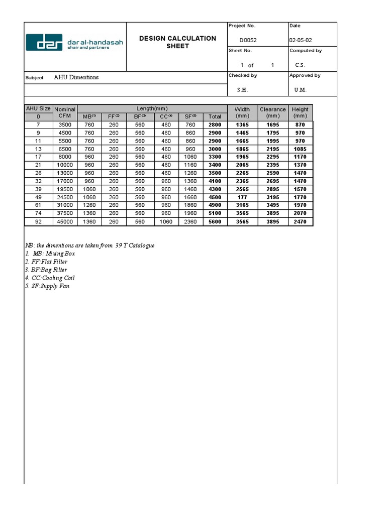 AHU Dimentions: Design Calculation Sheet | PDF | Length | Distance