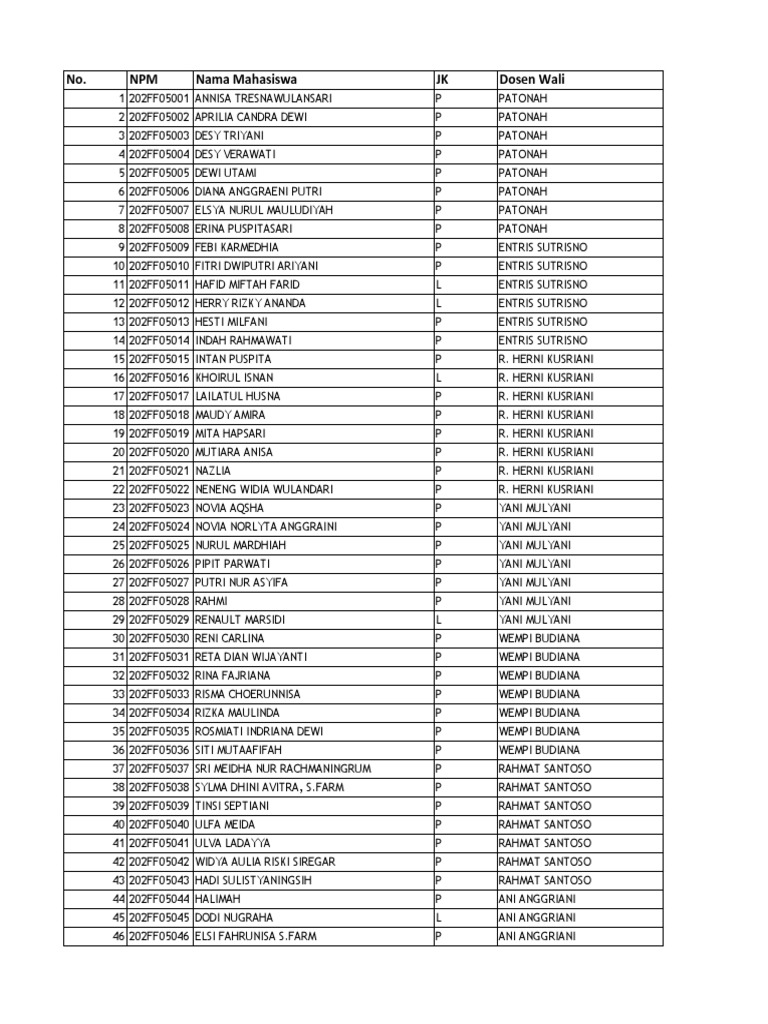Daftar Mahasiswa PPA Ang 25 | PDF