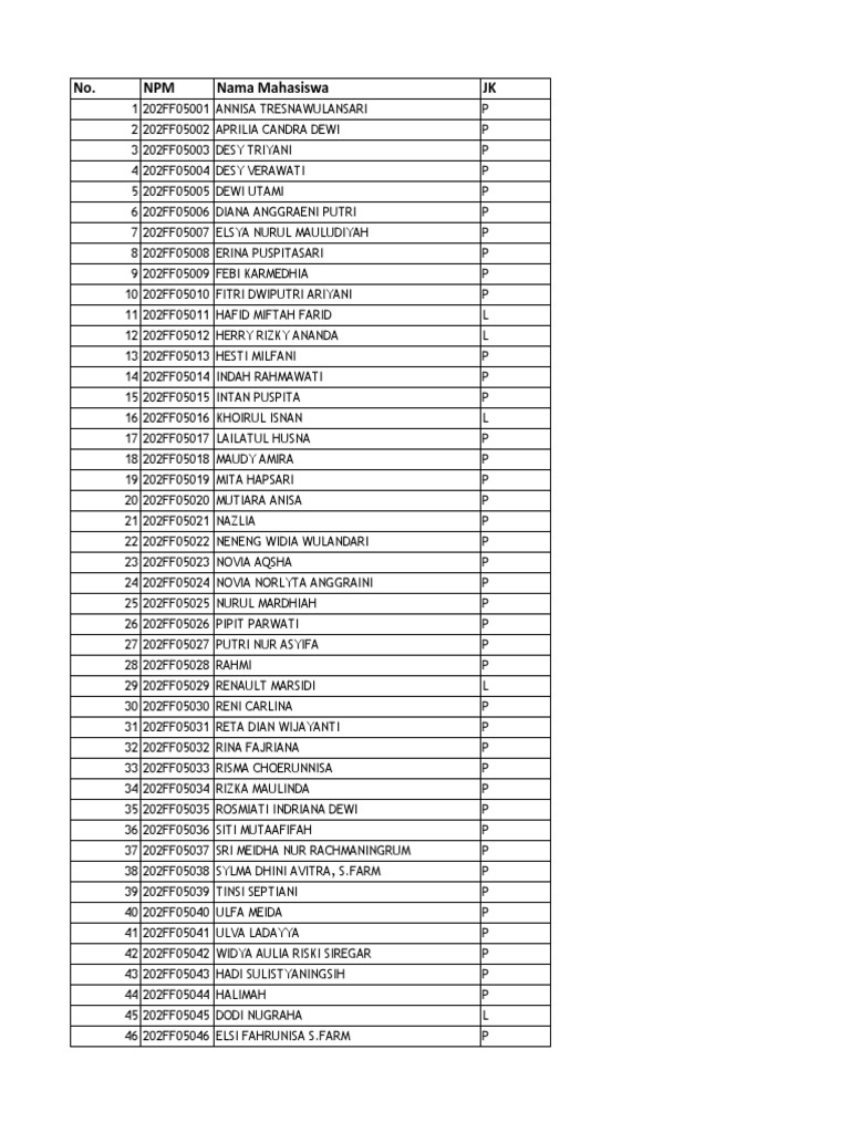 student-list-with-name-gender-and-student-id-of-pharmacy-faculty-class