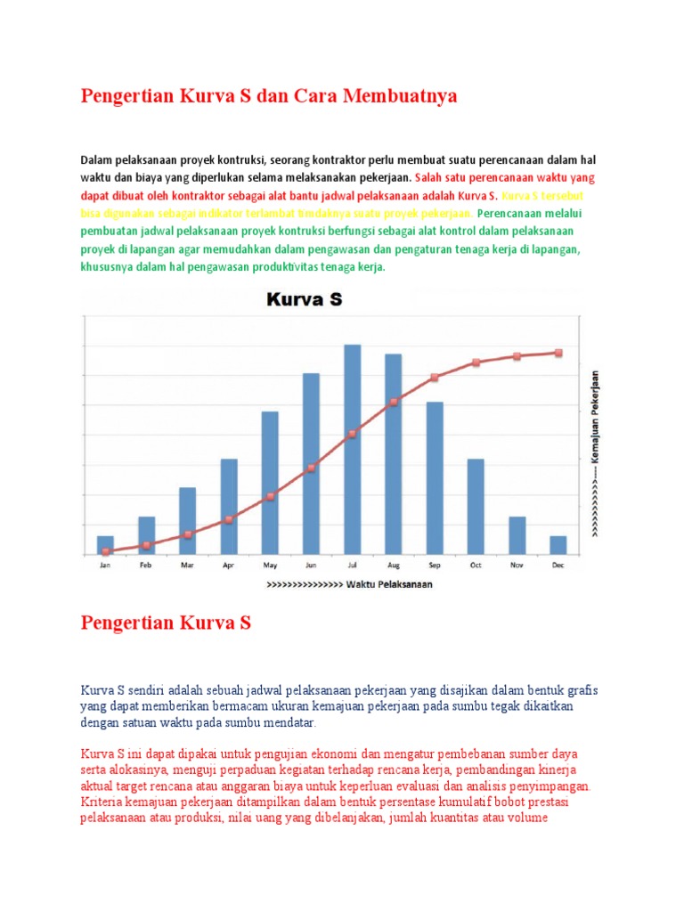 Pengertian Kurva S Dan Cara Membuatnya | PDF