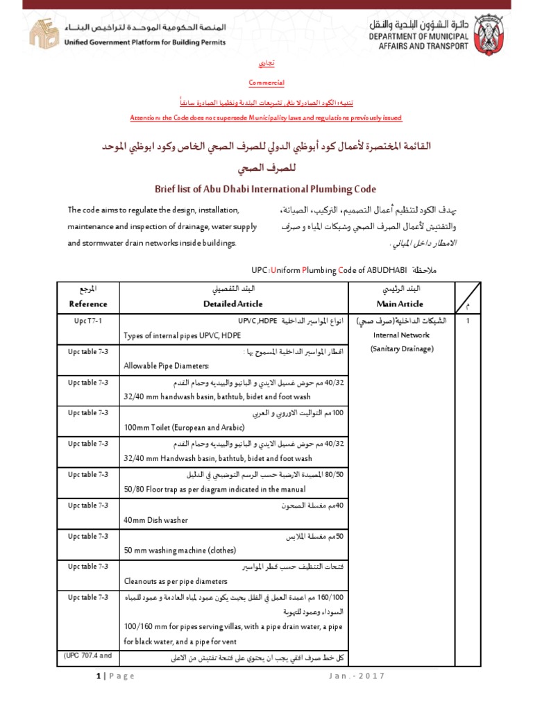 03-Plumbing Code List | PDF | Sanitary Sewer | Storm Drain