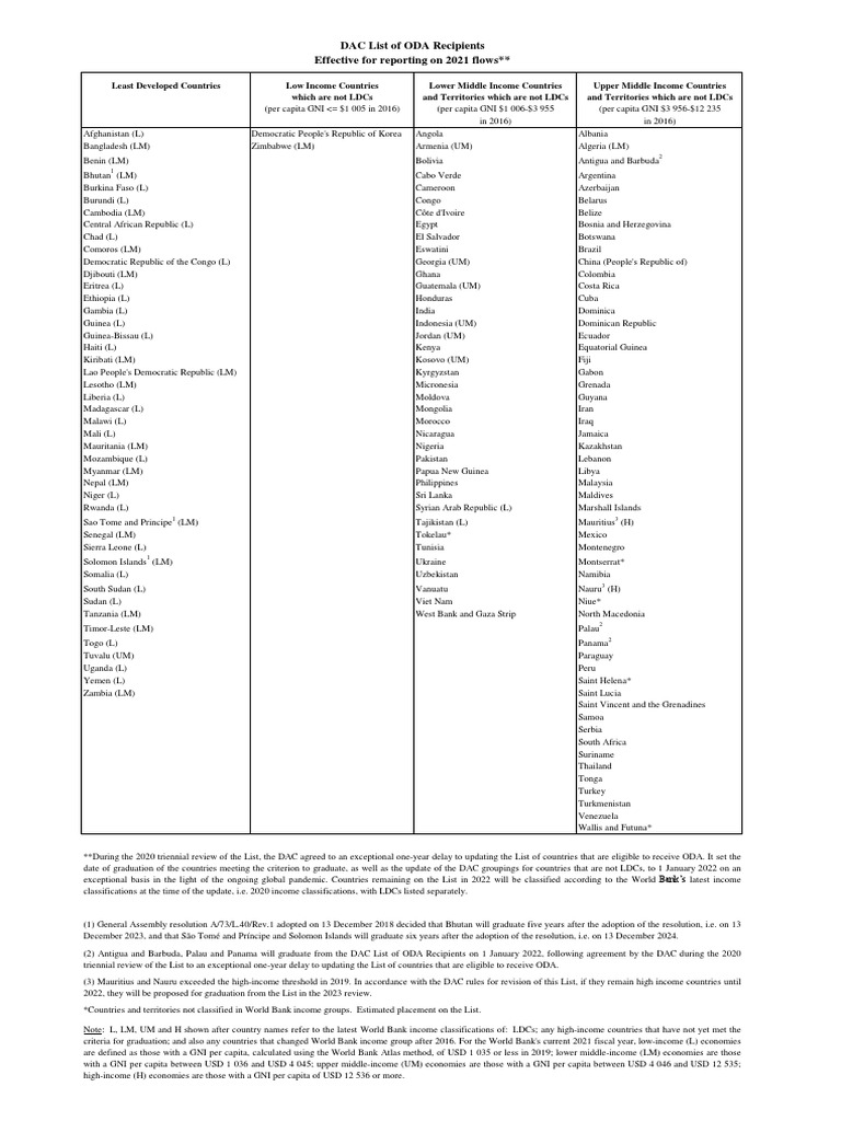 DAC List ODA Recipients For Reporting 2021 Flows | PDF | Development ...
