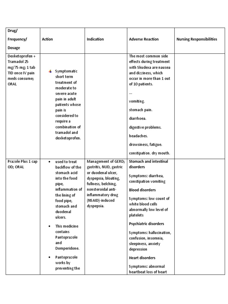 Drug Study | PDF | Nausea | Analgesic
